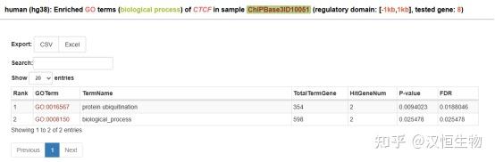 常用网站介绍|：非编码RNA与蛋白转录调控百科：ChIPBase（二） - 知乎