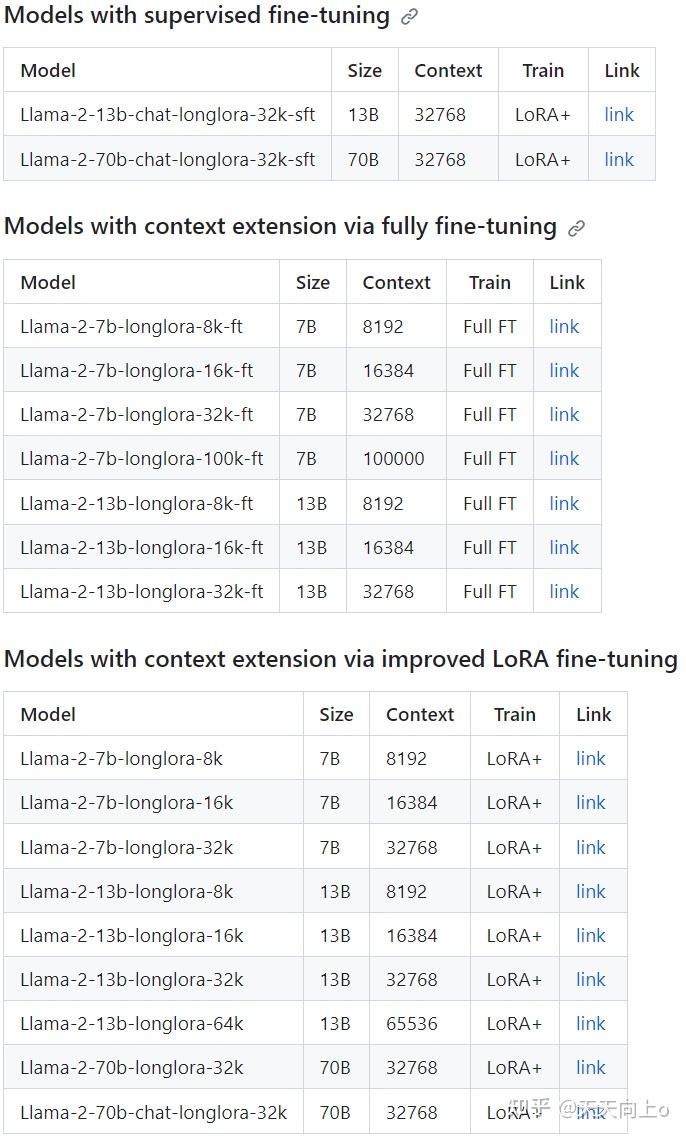 LLM高效微调/LongLoRA长上下文高效微调----7B最长可以扩展到10万token----基于llama2与LoRA - 知乎
