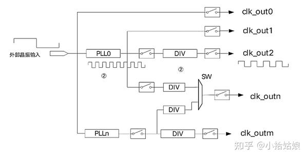 CRG基础知识汇总 - 知乎