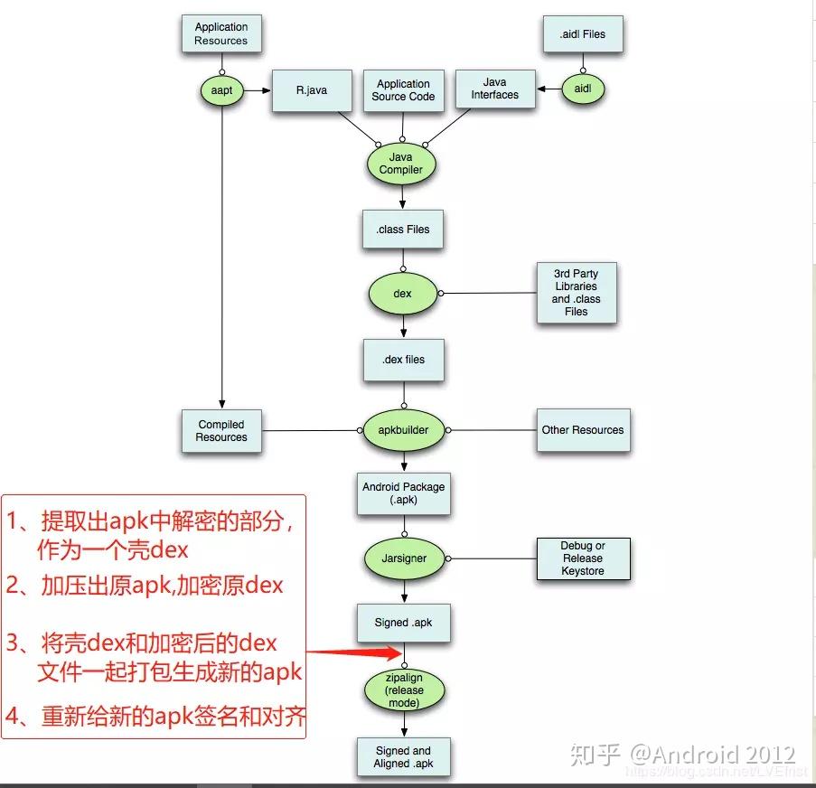 高效IO之Dex加密（三） - 知乎