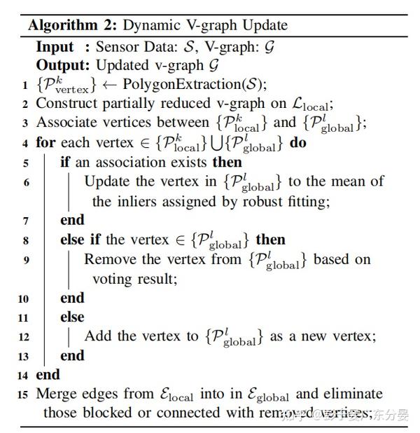 【论文阅读002】FAR Planner: Fast, Attemptable Route Planner using Dynamic Visibility Update - 知乎