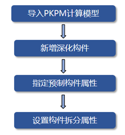 PKPM-PC TA们用丨上海某办公及商业配套建设项目装配式BIM深化设计应用 - 知乎