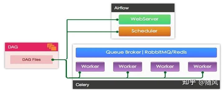 让 Python 程序定时执行的 8 种姿势～ - 知乎