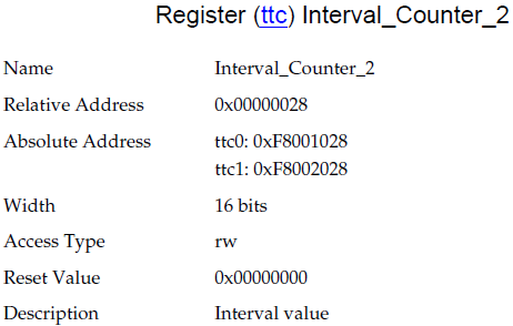 ZYNQ的定时器们（三）TTC定时器到底能干啥？ - 知乎