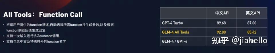 GLM4-智谱AI发布的第四代基座大语言模型，堪称【国产GPT-4】，性能可达90% GPT-4，还有对标GPTs商店的GLMs - 知乎