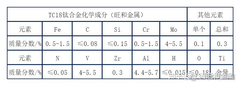 TC18钛合金材质介绍 - 知乎