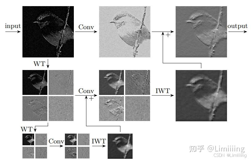 RT-DETR改进策略【卷积层】| ECCV-2024 小波卷积WTConv 增大感受野，降低参数量计算量，独家创新助力涨点 - 知乎