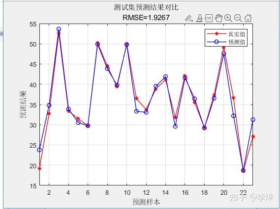 【MATLAB第11期】基于MATLAB的多种机器学习与深度学习回归模型、分类模型、时间序列模型对比(BP、GABP、RBF、libsvm、RF、CNN) //持续更新 - 知乎