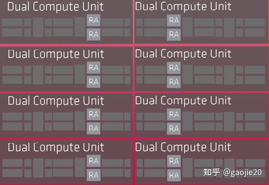 硬核解密AMD Navi23 XL芯片-ASRock Radeon RX 6600 Challenger D 8GB评测 - 知乎