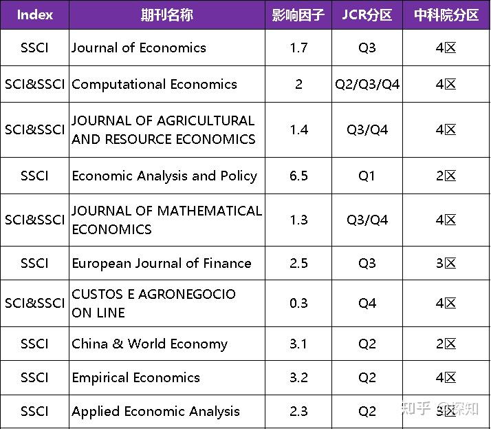 网传的水刊之王，几乎不退稿的10本SSCI，真的好投吗？ - 知乎