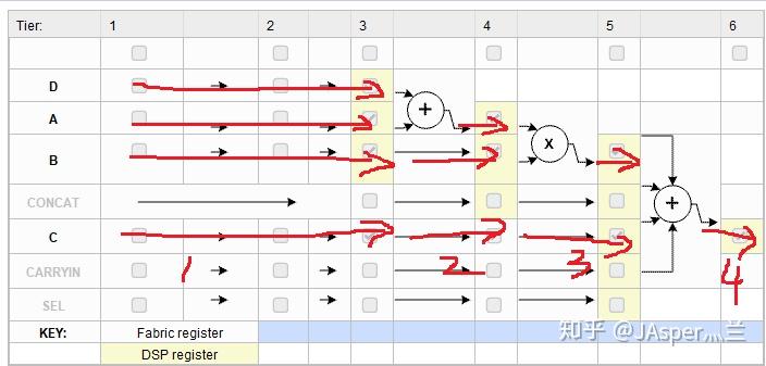 FPGA从入门到精通(7)-DSP48E1（理论篇） - 知乎