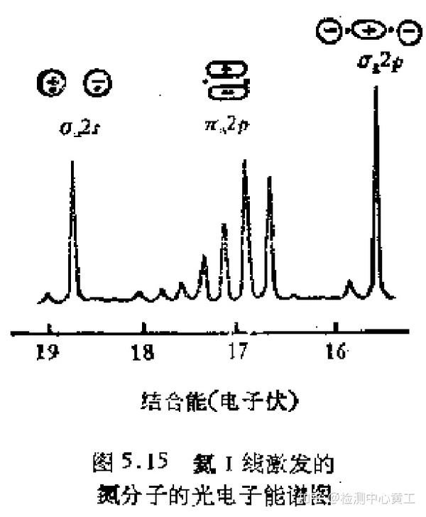 干货丨紫外光电子能谱（UPS）分析与应用 - 知乎