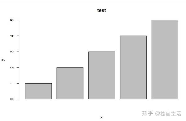R语言shiny app——柱状图、barplot( )函数 - 知乎