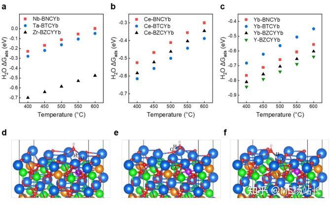 计算+实验：JACS、Angew.、 ACS Energy Letters、EES等 - 知乎