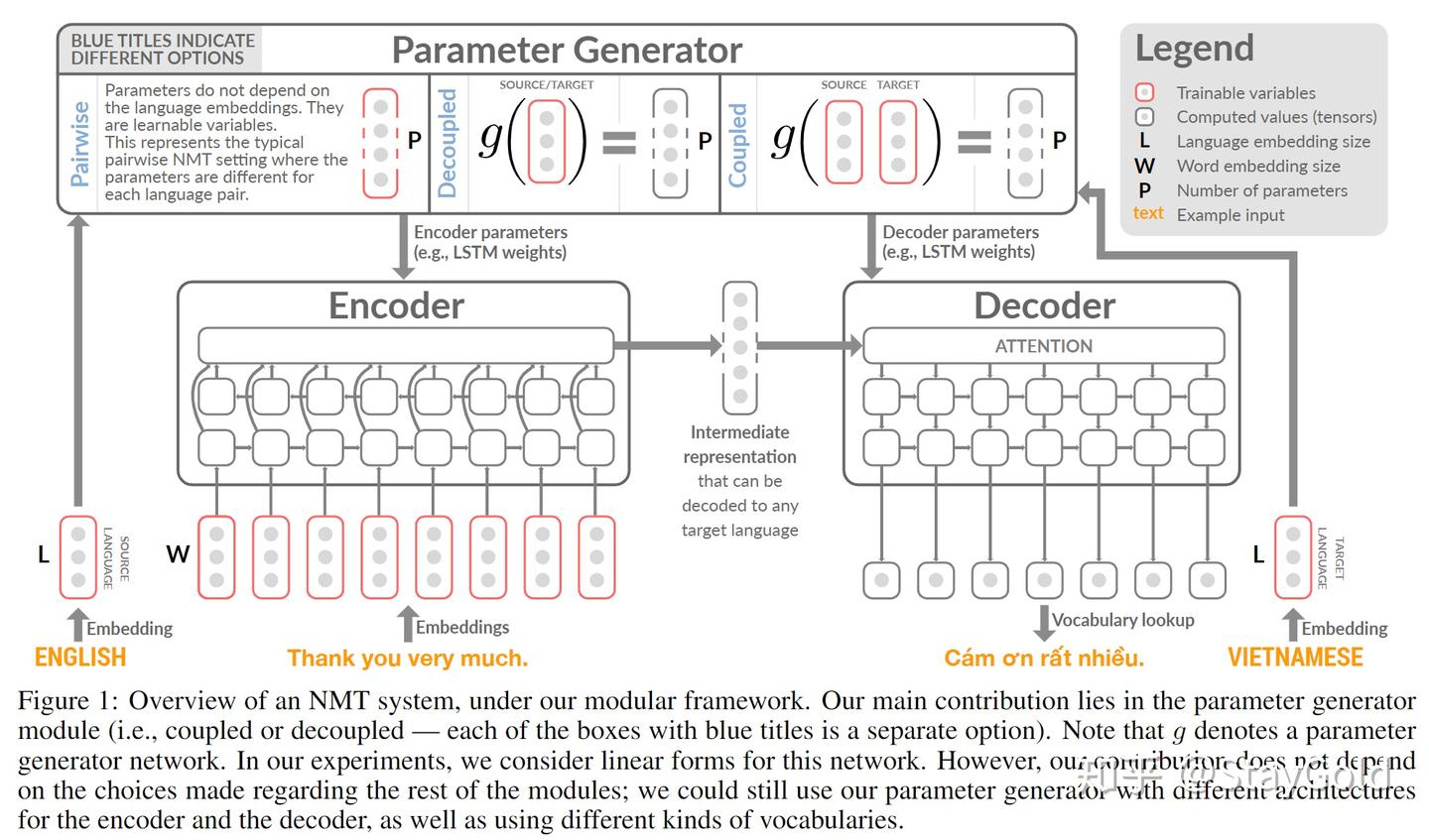 参数生成（Parameter Generation/Adaption）相关论文整理 - 知乎