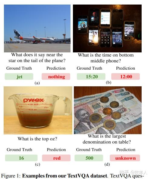 多模态（VLM）常用数据集 - 知乎