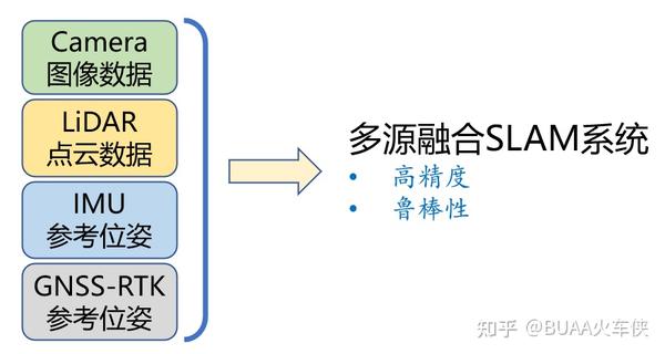 自动驾驶导航电子地图（高精地图）——3万字扫盲科普，2023修订 - 知乎