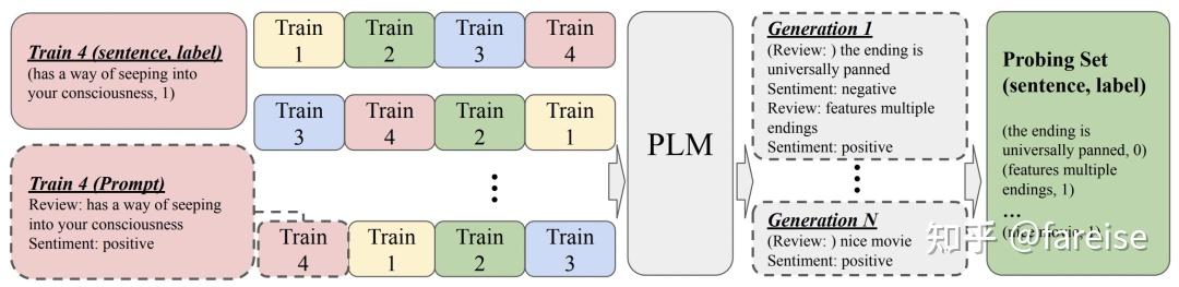 最新NLP Prompt代表工作梳理！ACL 2022 Prompt方向论文解析 - 知乎