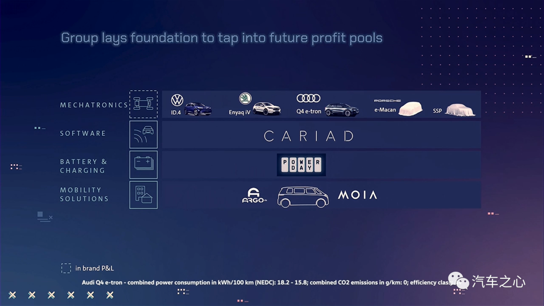 大众2030战略：730亿欧元先期投入，研发下一代超级平台，与特斯拉争夺纯电动车王者 - 知乎