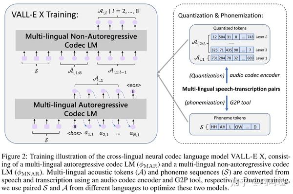 【TTS】2：VALL-E-X学习和代码实战 - 知乎