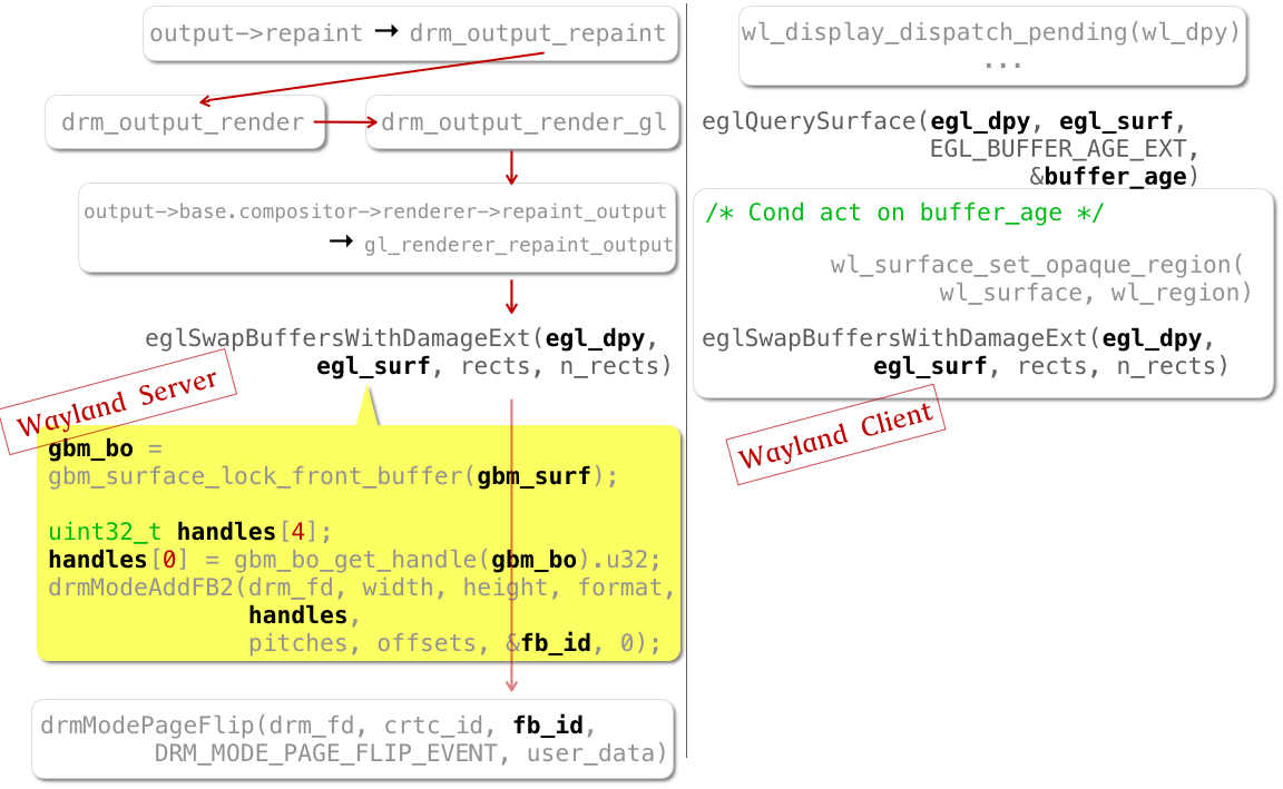 DRM和wayland记录 - 知乎