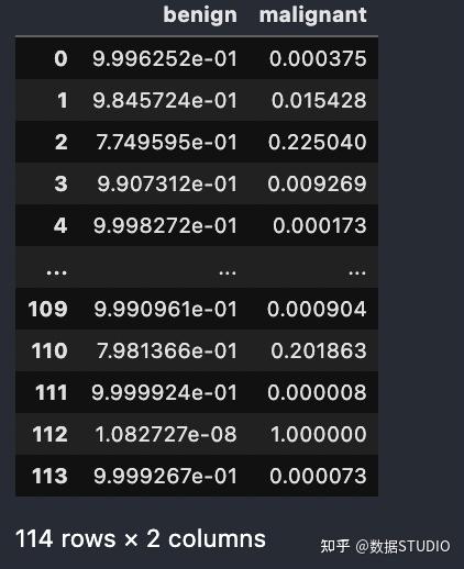 一文彻底搞懂自动化机器学习AutoML：EvalML - 知乎