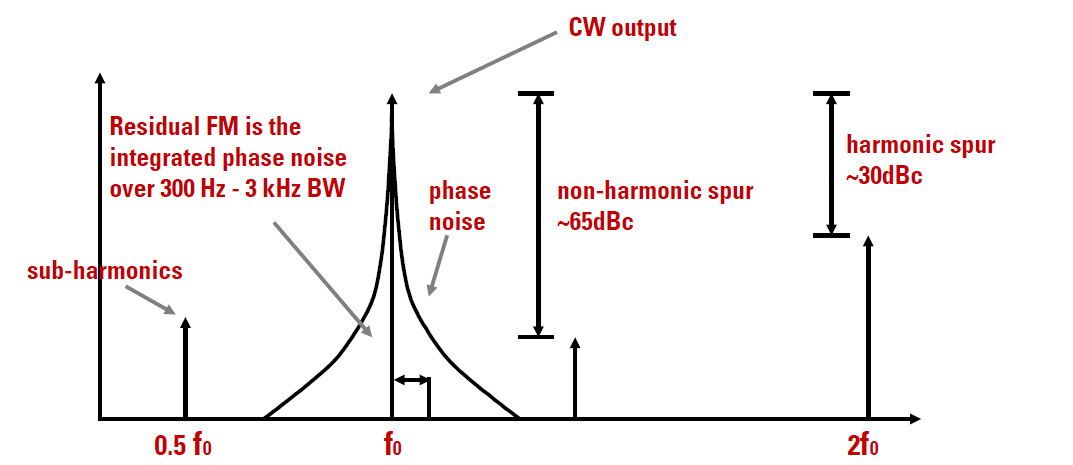 信号源基础 - 射频信号发生器基础知识 - 知乎