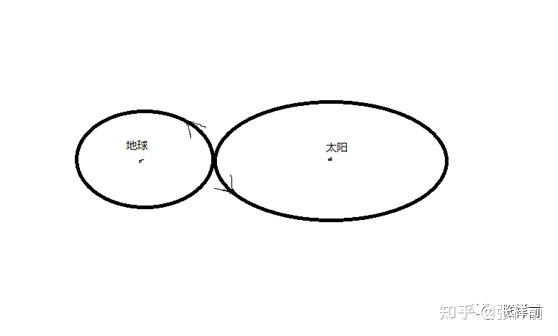 相对论中四维时空为什么是错误的？ - 知乎