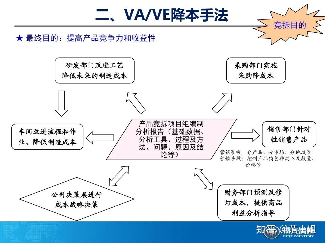必读：VA/VE降本手法！ - 知乎