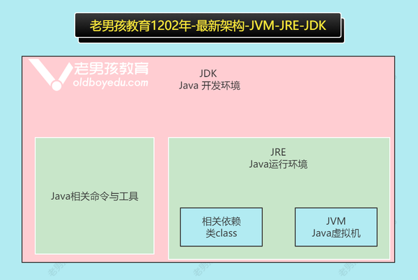 关于 Tomcat 技术，收藏这一篇足够了！ - 知乎