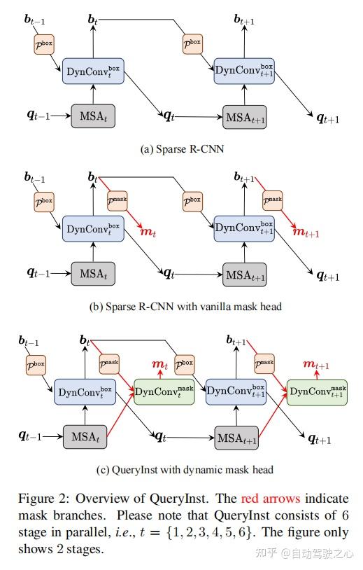 实例分割综述 | 近两年的SOTA汇总（YOLACT/ DetectoRS/SOLOv2/CondInst/PolarMask/MEInst ...