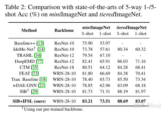 【论文笔记】Interventional Few-Shot Learning - 知乎