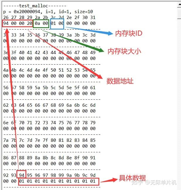 一文搞懂栈stack、堆heap、单片机裸机内存管理malloc 知乎