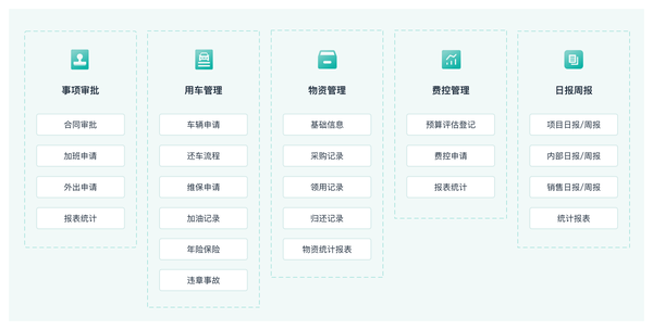 oa系统是什么？oa系统怎么用？ - 知乎