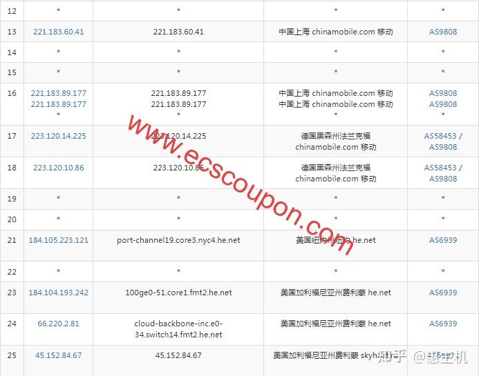 HostVDS怎么样？基于OpenStack构架VPS（E3-12xx CPU）评测数据 - 知乎