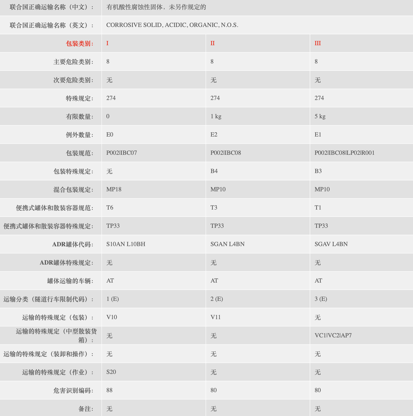 危险品UN号3261是什么货物？怎么运输？ - 知乎