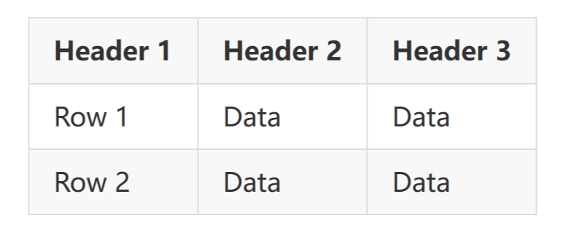 Markdown 语法指南 (Basic Syntax) - 知乎