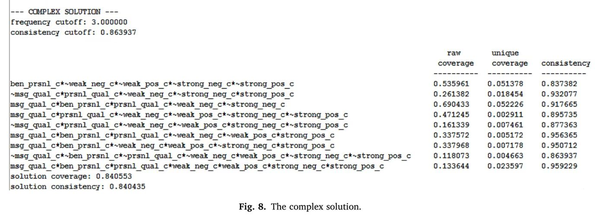 fsQCA方法分享——基本操作步骤 - 知乎