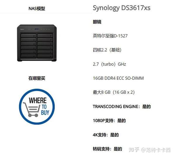 Synology DS3617xs NAS转码4K和1080p性能测试，采用H.264和H.265 - 知乎