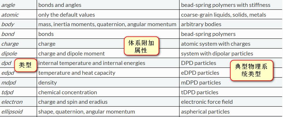 LAMMPS学习系列（2） - 知乎