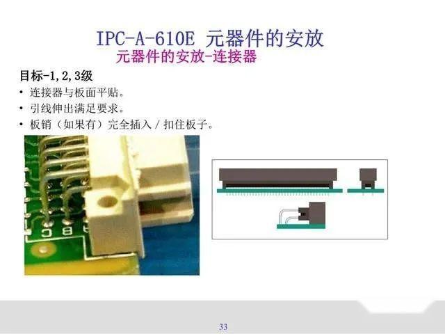「教材下载」 IPC-610E培训-教材 - 知乎