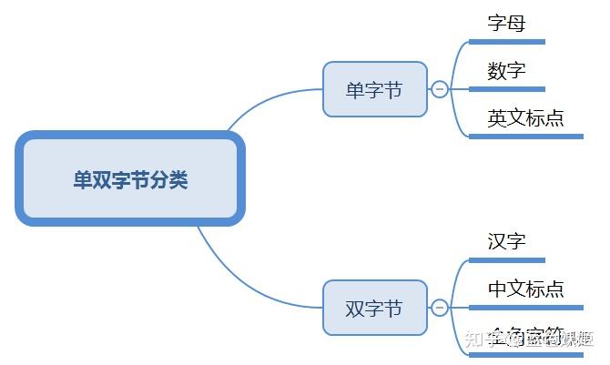 文本函数基础及LEN、LENB函数介绍 - 知乎