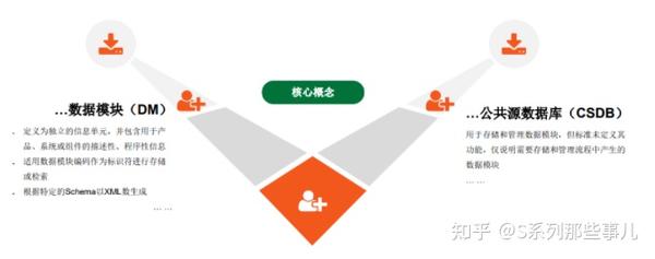 S1000D基本内容（一） - 知乎