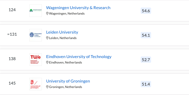 错过等一年！ QS2023 TOP200 荷兰高校秋季入学硕士项目申请截止时间汇总 - 知乎