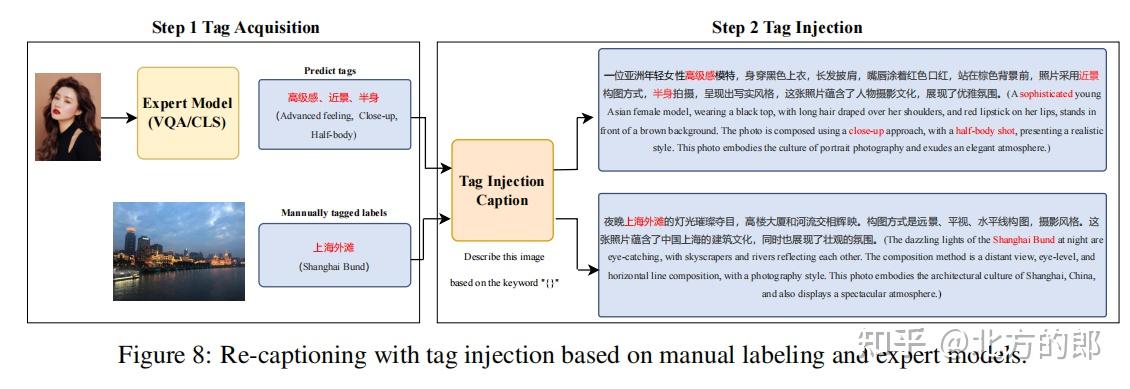 腾讯推出Hunyuan-DiT：首个中文原生DiT模型 - 知乎