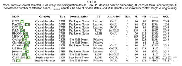 从T5到GPT-4，最新大语言模型综述 - 知乎