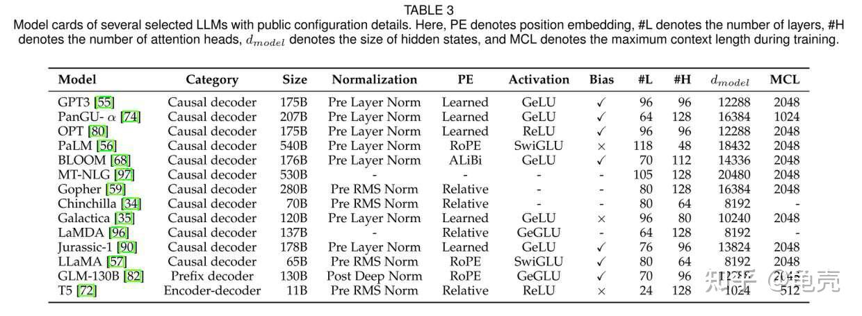 从T5到GPT-4，最新大语言模型综述 - 知乎