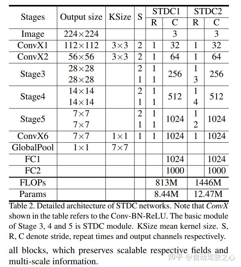 STDC：实时语义分割网络（CVPR2021） - 知乎