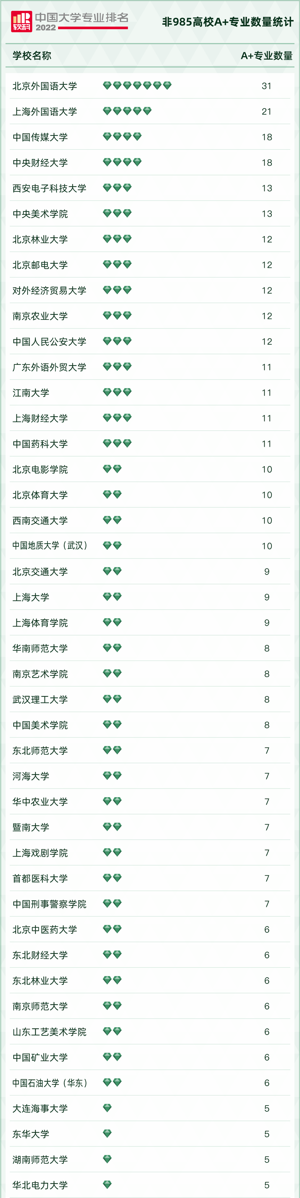 不输985！2022软科中国大学专业排名，这些高校实力顶尖！ - 知乎