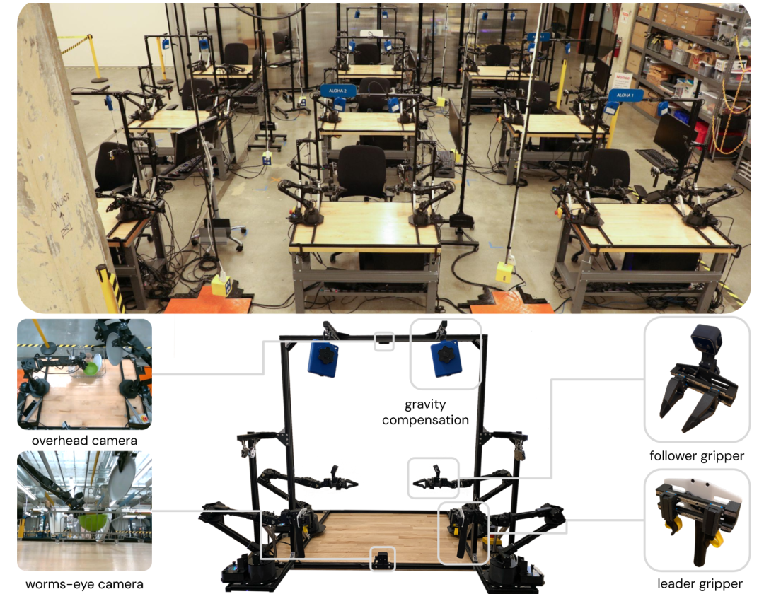 斯坦福最强家务机器人ALOHA 2来了，成本不到20万，联手谷歌DeepMind，完全开源 - 知乎